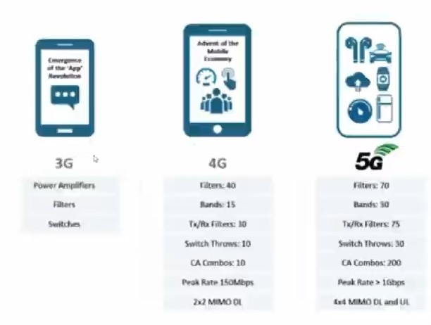 Penggunaan Telefon Pintar Dalam Kalangan Kanak-kanak | S-Sarawak